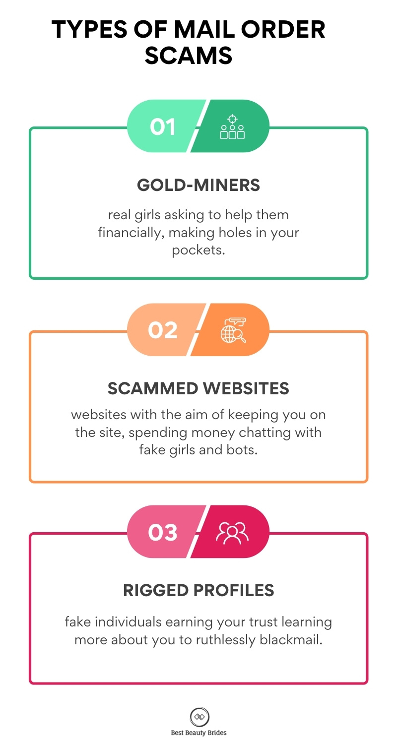 Mail Order Bride Scam: Avoid Scams on Mail Order Sites Swimmingly ...