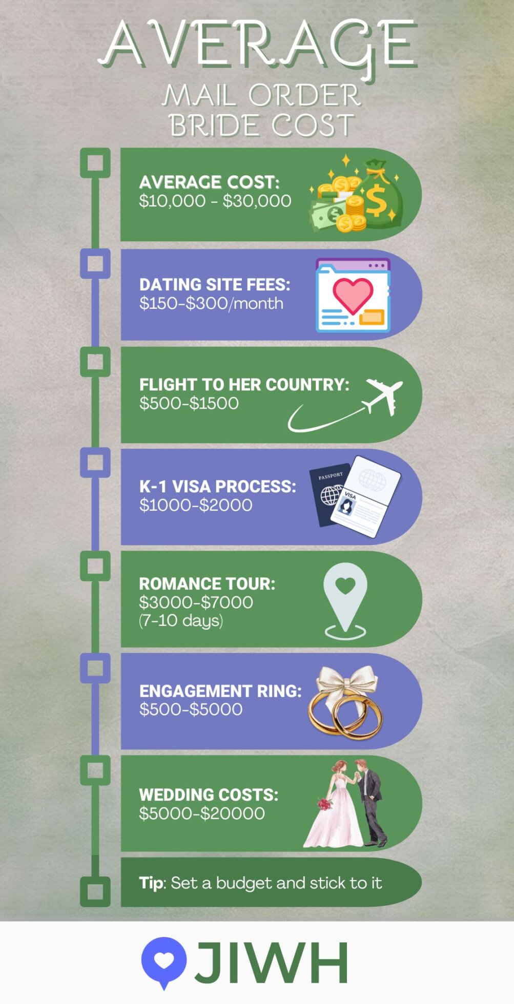 Average Price Of Mail Order Brides And How To Plan Your Budget